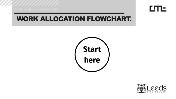 Work Allocation Flowchart by Craig Hirst on Prezi