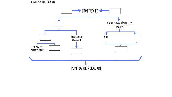 ESQUEMA INTEGRADOR by paula carosio on Prezi