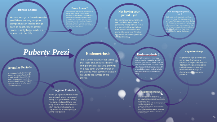 Puberty Powerpoint By Annie Gjineci On Prezi