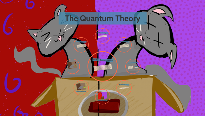 Quatum Physics by Kawaii Potato on Prezi