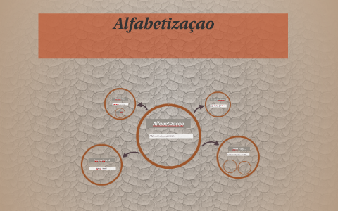 Alfabetizaçao by Liria Maria Karpinski on Prezi