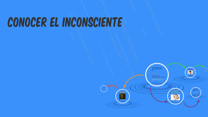 Conocer El Inconsciente By Giuliana Nieva On Prezi