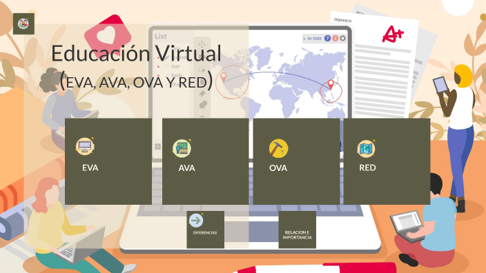 Educación Virtual (EVA, AVA, OVA Y RED) by Lauren Ramirez Suarez on Prezi