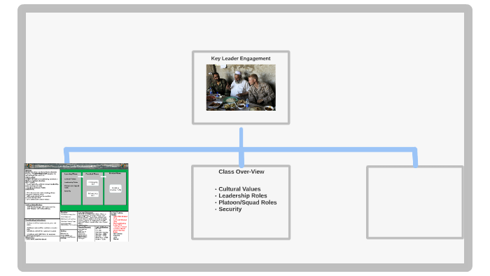 Key Leader Engagement by edward downey on Prezi