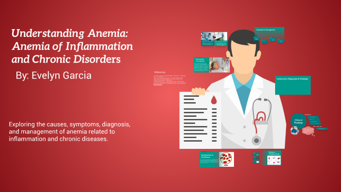 Understanding Anemia: Anemia of Inflammation and Chronic Disorders by ...