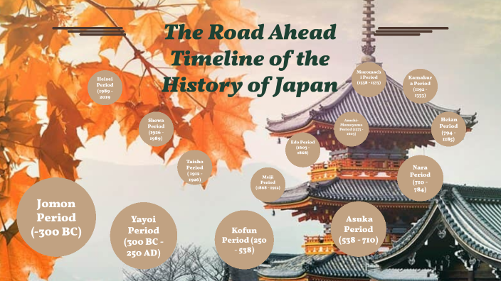 Japenese History Timeline by Jordan Kyte on Prezi
