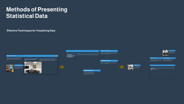 Methods of Presenting Statistical Data by Mohira Bahodirova on Prezi