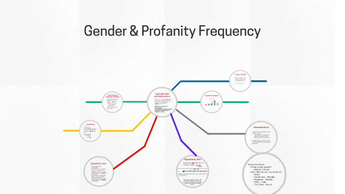 Gender & Profanity Frequency by Josh Patel on Prezi