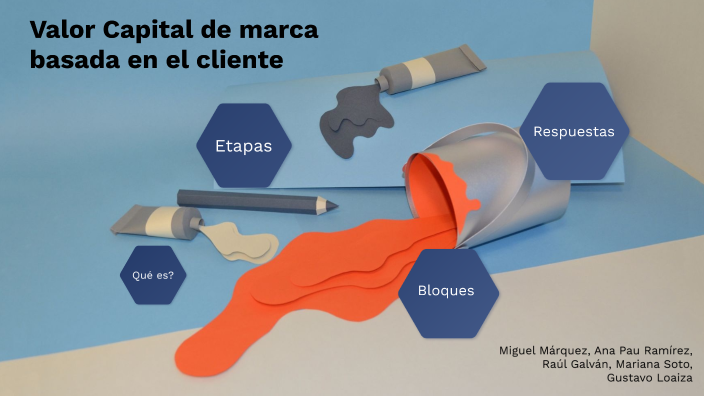 Valor del Capital de la Marca Basado en el Cliente by Miguel Márquez on ...