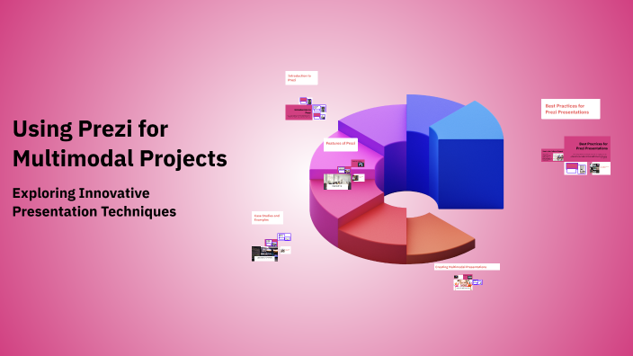 Using Prezi for Multimodal Projects by Grace Dummar on Prezi