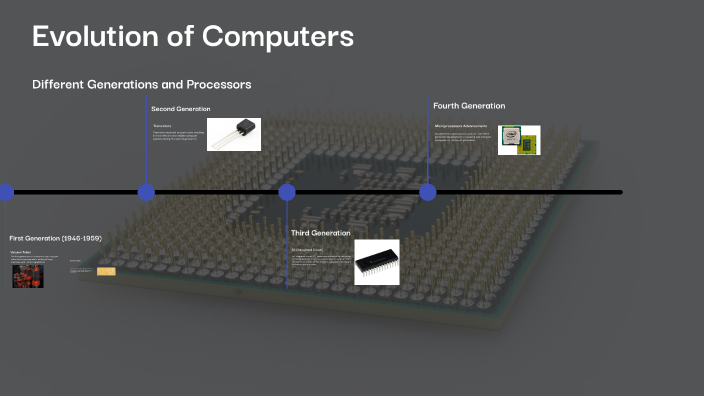 Evolution of Computers by nixon mhz on Prezi