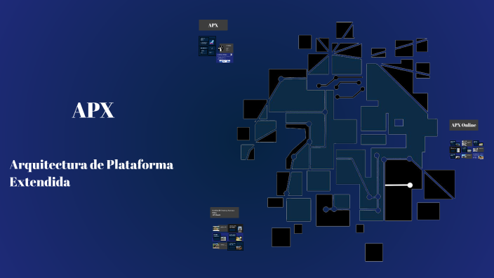 APX by VICTOR MANUEL GARCIA ROGEL on Prezi