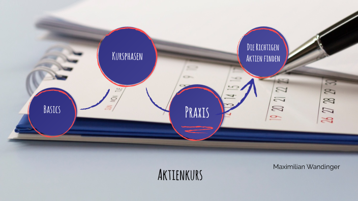 Max Aktien by Maximilian Wandinger on Prezi