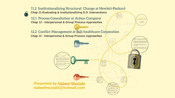 11.2 Institutionalizing Structural Change at Hewlett-Packar by Nabeel ...