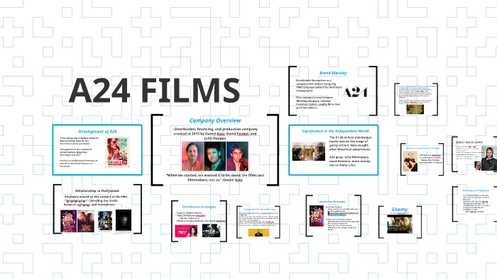 A24 FILMS by on Prezi