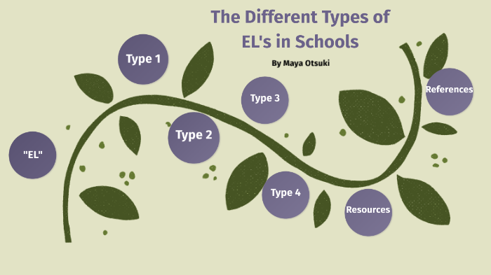 The Different Types of EL's In Schools by Maya Otsuki on Prezi