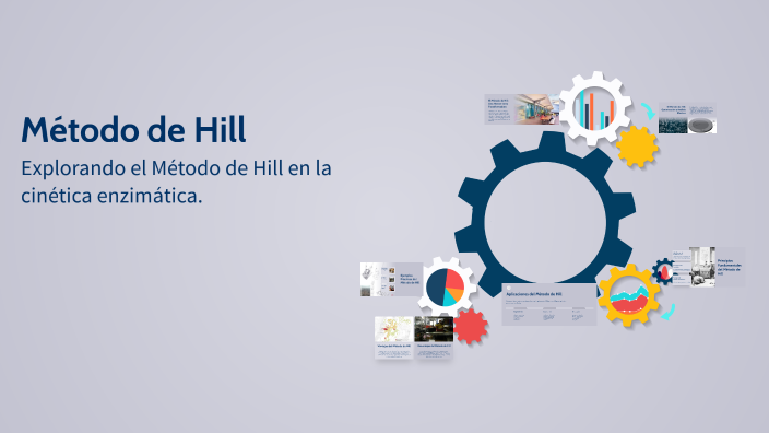 Método de Hill by Daniel Felipe Cruz Rodriguez on Prezi