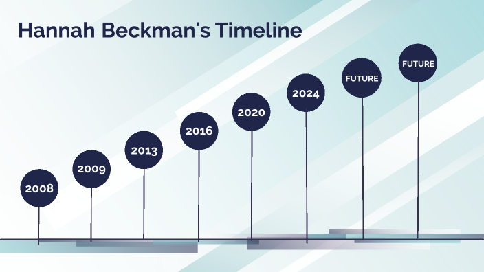 CFS 2710 LifeMarker Timeline by hannah beckman on Prezi