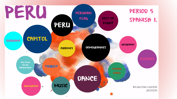 AALIYAH LASHON JACKSON by Aaliyah Jackson on Prezi