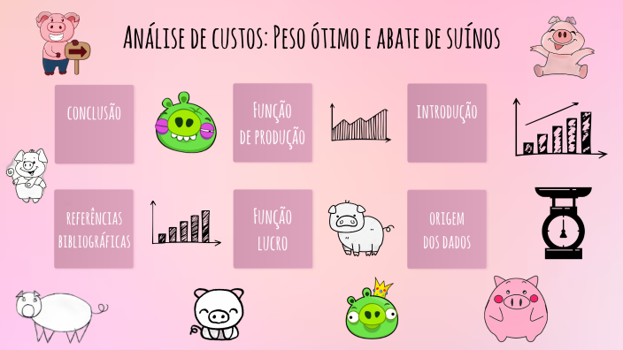 Análise de custos: Peso ótimo e abate de suínos by Enzo Santos on Prezi