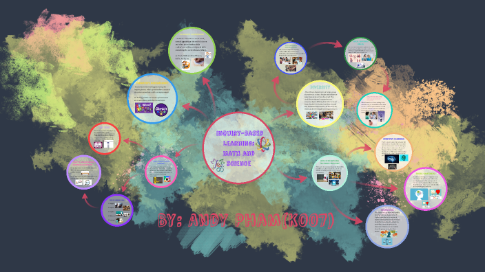 Uteach Mind Map- Final Project: Andrew Pham by Andrew Pham on Prezi