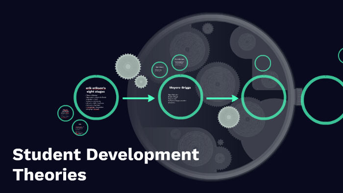 Student Development Theories by Uttam Gaulee on Prezi