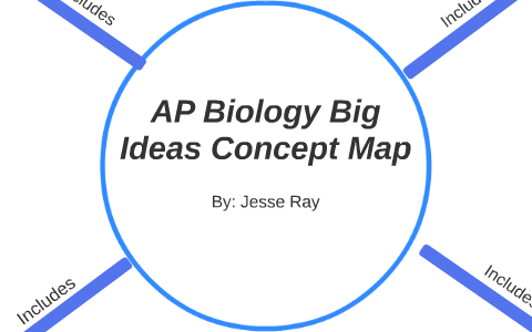 AP Biology Big Ideas Concept Map by Jesse Ray on Prezi