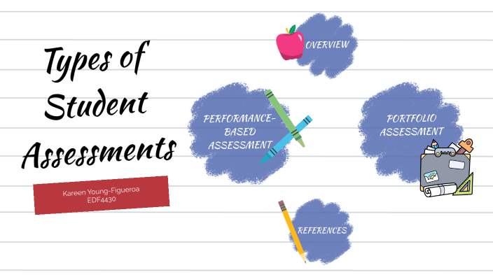 EDF4430 - Analyzing Student Assessments by Kareen Young on Prezi