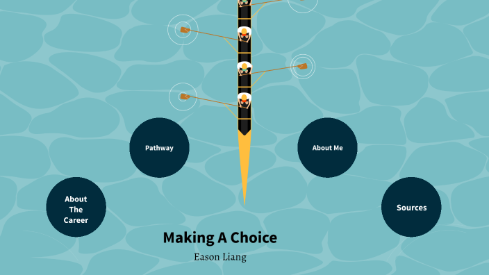 Making A Choice by Eason Liang on Prezi