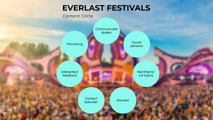 content cirkel by Sarah Scheepers on Prezi