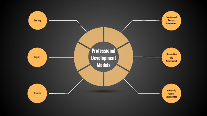 Models of Professional Development Matrix by Trevor Middleton on Prezi