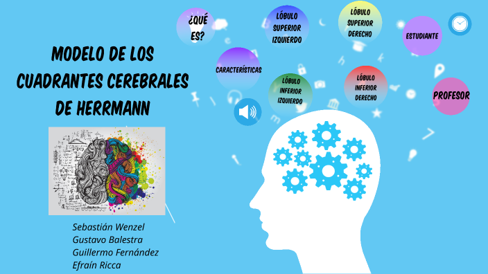 MODELO DE LOS CUADRANTES CEREBRALES DE HERRMANN by Diego Ricca on Prezi