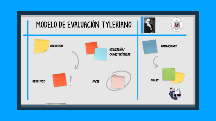MODELO TYLERIANO by Abigail Galindo on Prezi