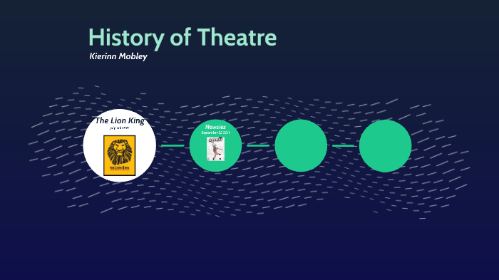 History of Theatre Timeline by Kierinn Mobley on Prezi