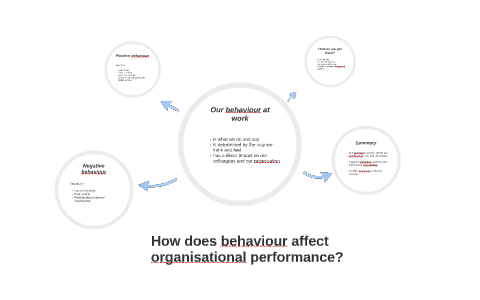 How does behaviour affect organisational performance? by Max Robinson ...