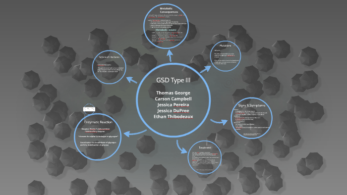 GSD Type III by Ethan Thibodeaux on Prezi
