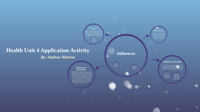 Health Unit 4 Application Activity by on Prezi