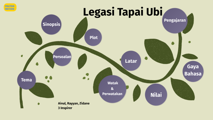 Legasi Tapai Ubi by klo on Prezi