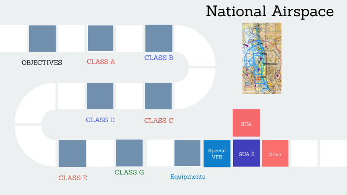 National Airspace by SeungYup Rhee on Prezi