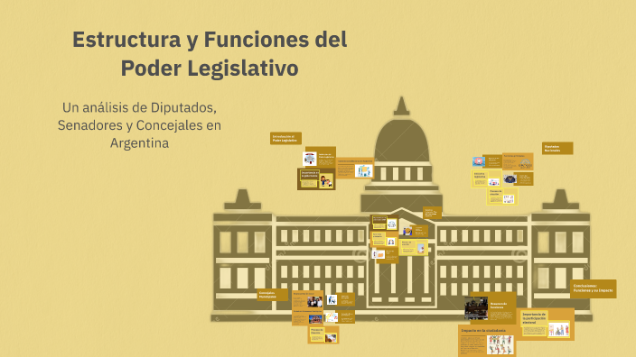 Estructura y Funciones del Poder Legislativo by Sofii Ramos on Prezi