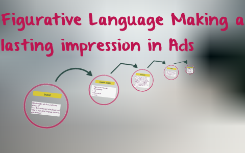 Figurative Language Making a lasting impression in Ads by Dexter Tobias ...