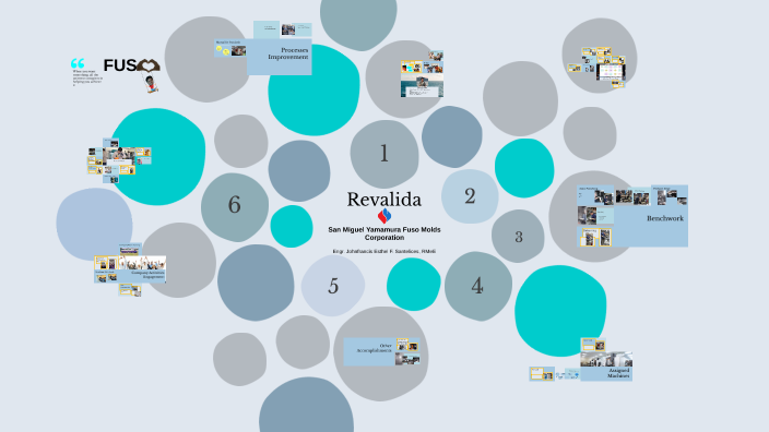 Revalida Presentation for Mechanical Engineering by Johnfrancis ...