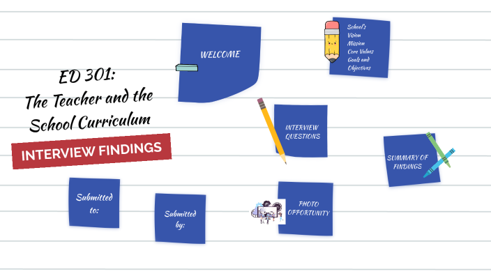 ED 301: The Teacher and the School Curriculum by Camille Gadingan on Prezi