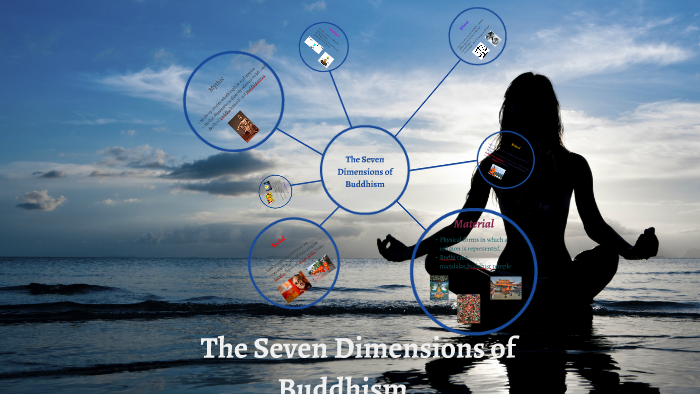 The Seven Dimensions of Buddhism by Shelan Antony on Prezi