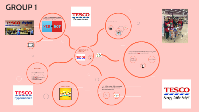 TESCO: TIME TO REFOCUS by on Prezi