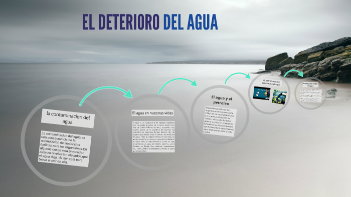 EL DETERIORO DEL AGUA by MLF GRF on Prezi