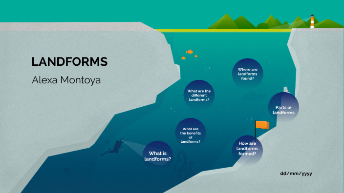 Landforms by Alexa Montoya Alvarez on Prezi