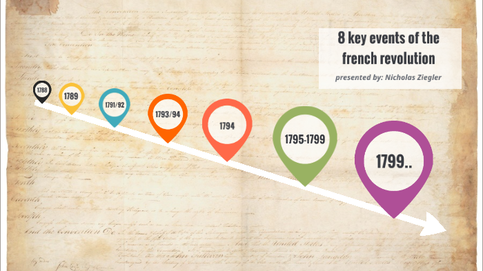 8 - key events in the french revolution by ziegler filmshd on Prezi