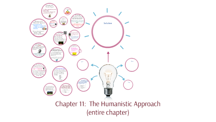 Chapter 11: The Humanistic Approach by DeAnne Blueter on Prezi