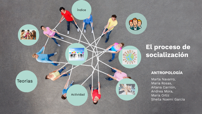 El proceso de socialización by marta navarro on Prezi